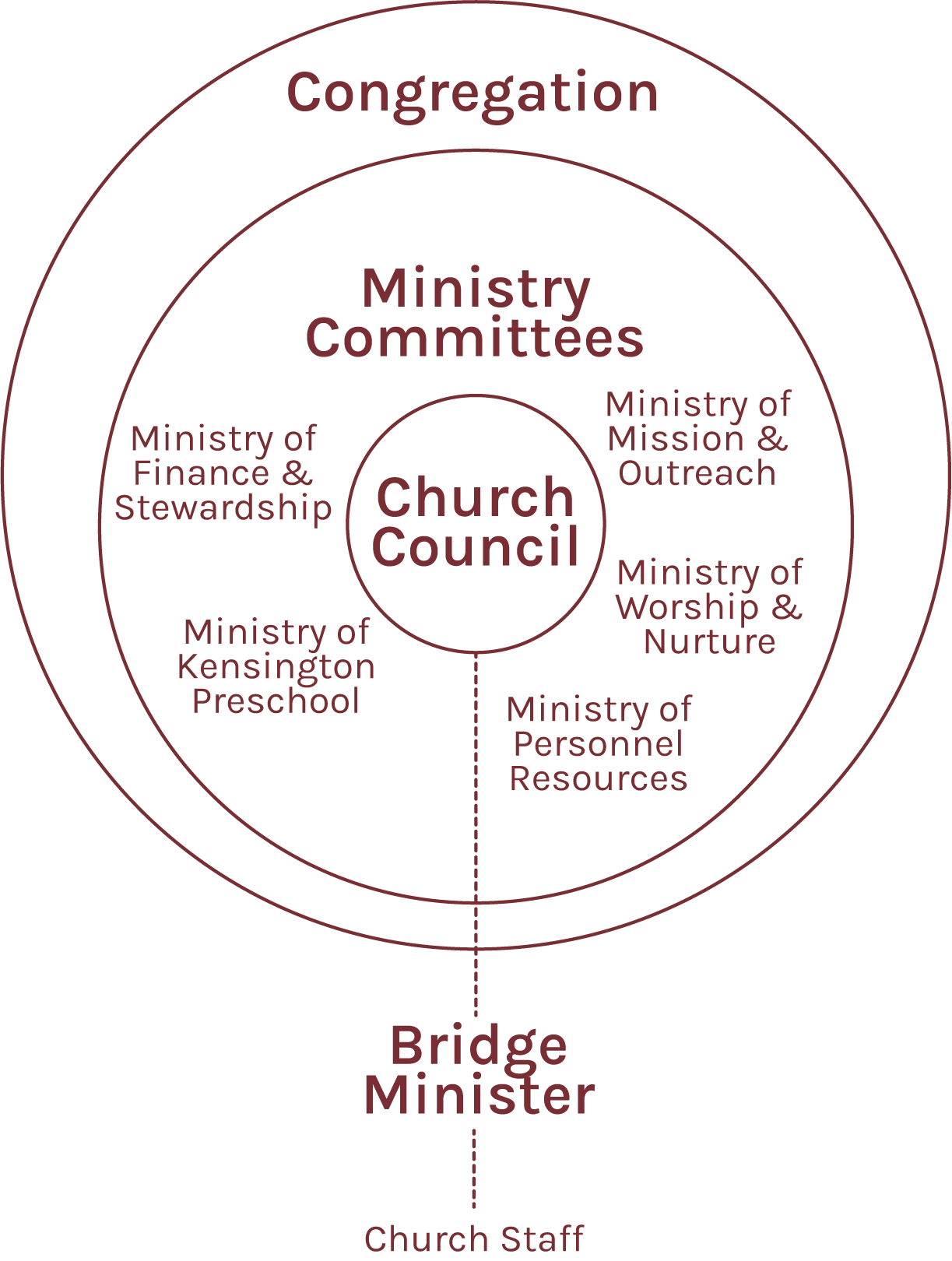 Kensington Community Church